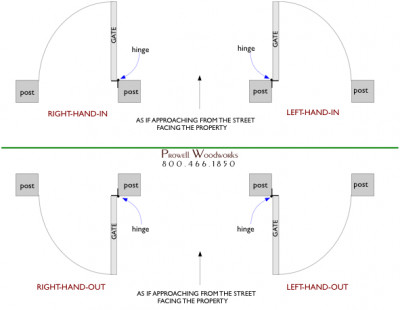 Gate Swing Diagram - Garden Gates - Prowell woodworks