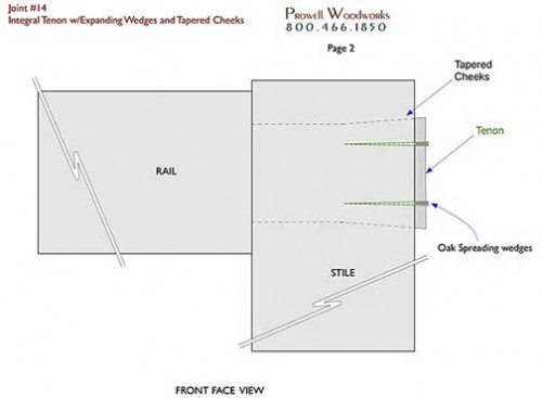 Wood Gate Joinery Techniques by Prowell Woodworks