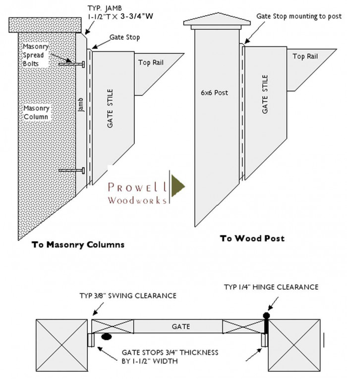 Wood Gate Specifications for Prowell Woodworks
