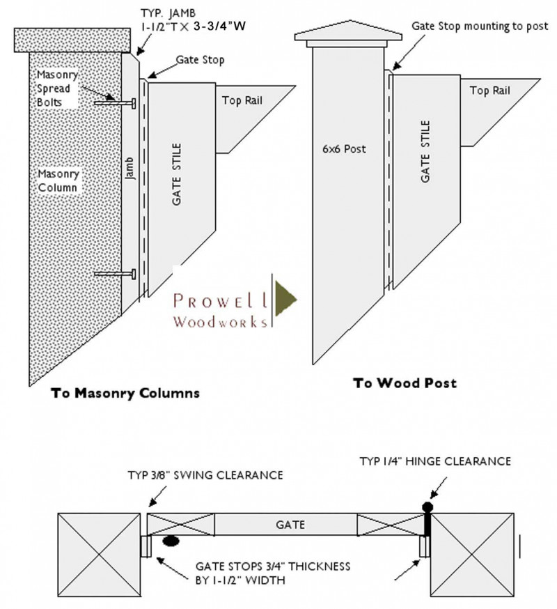 Garden Gates Specifications for Prowell Woodworks
