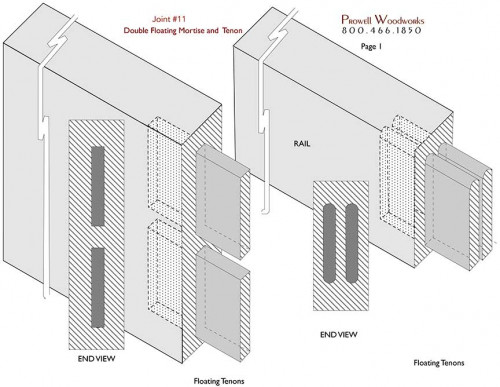 Joinery, by Prowell Woodworks
