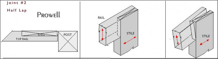 Joinery, by Prowell Woodworks