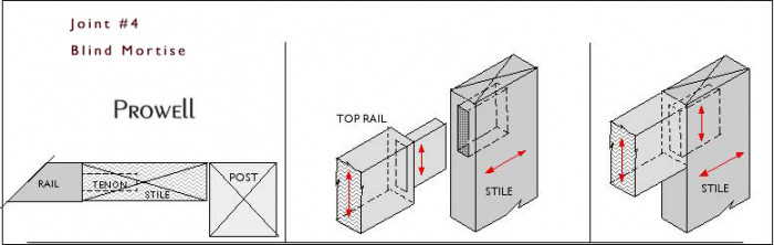 Wood Gate Joinery Techniques by Prowell Woodworks
