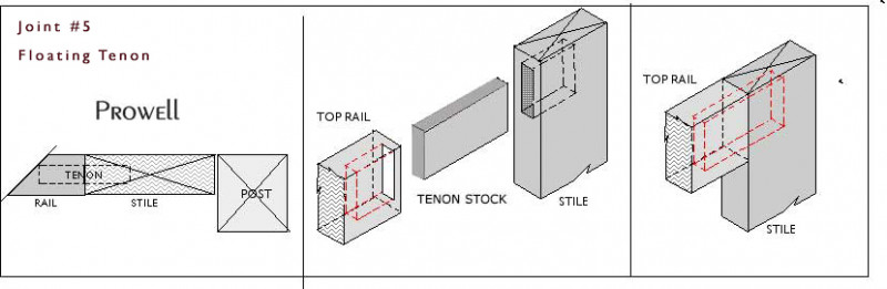 Wood Gate Joinery Techniques by Prowell Woodworks